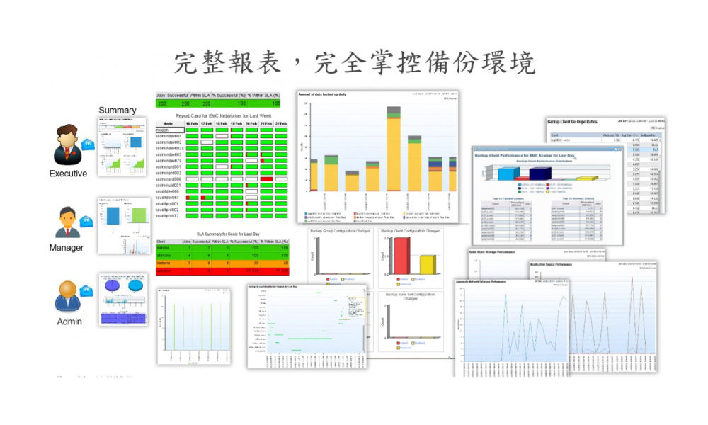 Dell EMC DPS 資料保護完整解決方案 - 曜揚科技股份有限公司